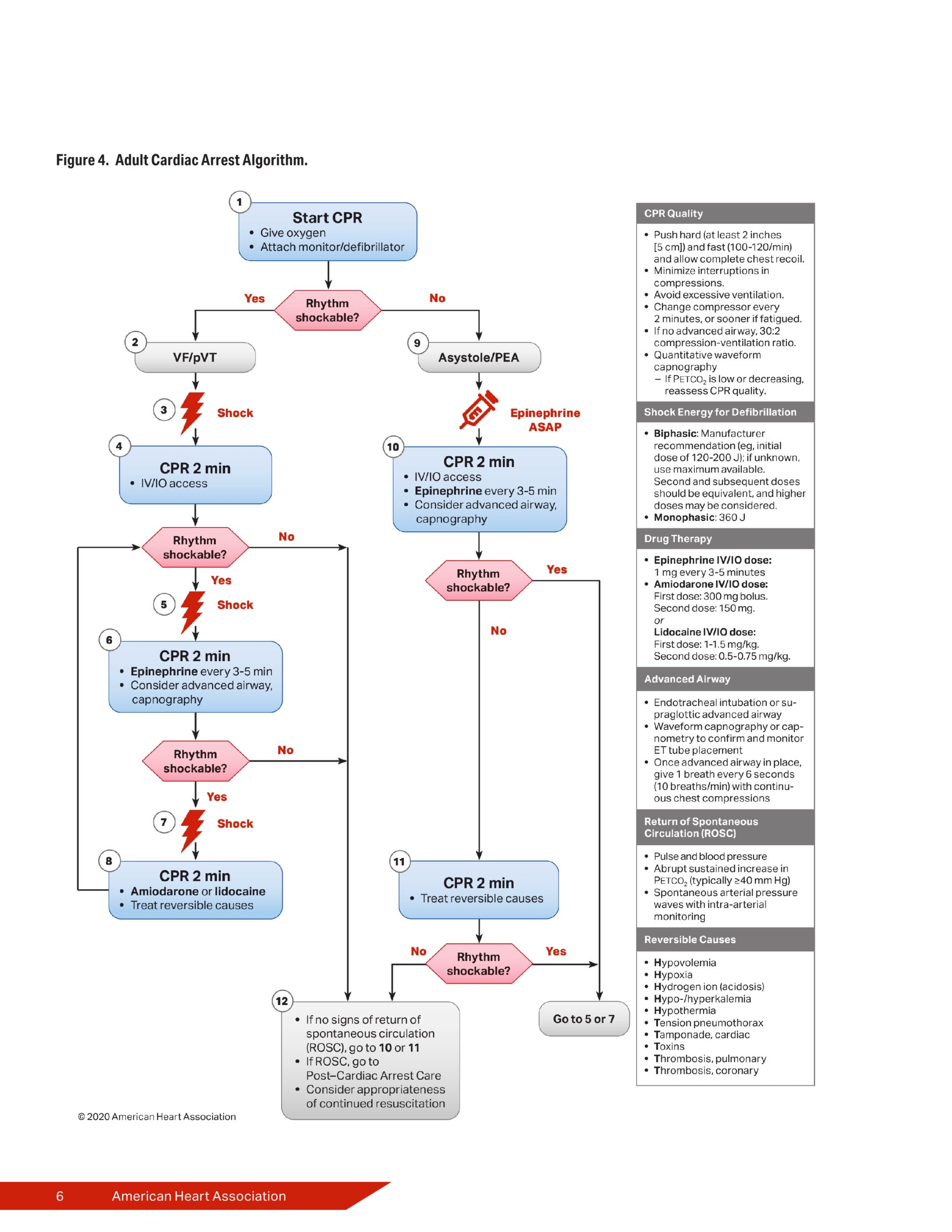 Cardiac Arrest House Officer Guide Cardiac Arrest House Officer Guide